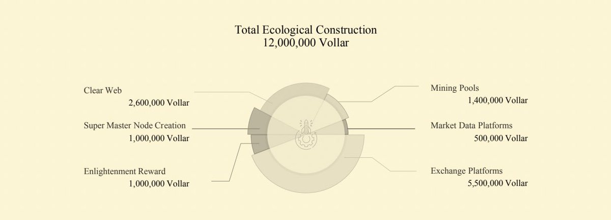 V-Dimension on Twitter: "Vollar is the name for the basic unit of circulation within the VDS ...