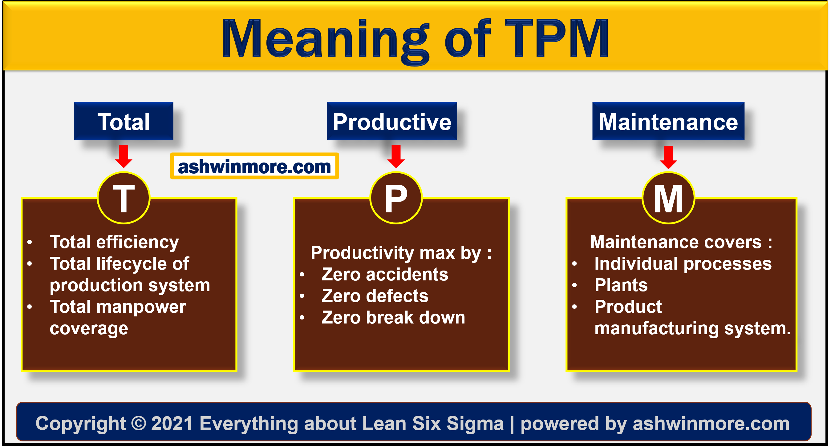 5s Expert, Kaizen Expert, TPM, Lean Manufacturing, 4M, 40% OFF 5s Expert, Kaizen Expert, TPM, Lean Manufacturing, 4M, 40% OFF