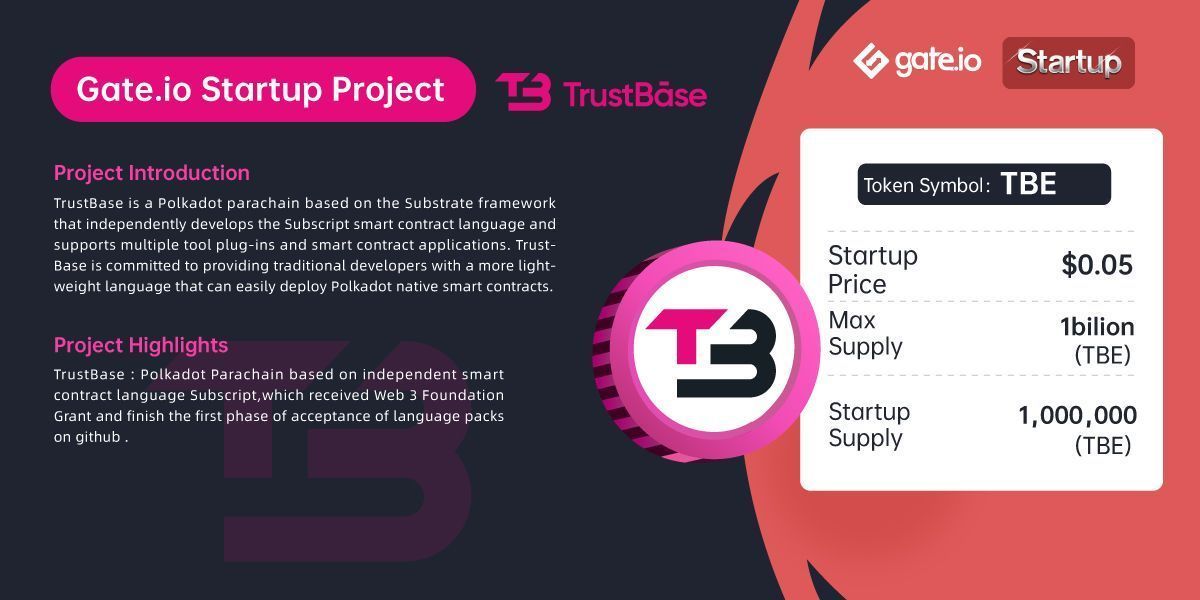 Gate.io Exchange on Twitter: "🔥https://t.co/8kWqgEeplL Startup Initial Offering: $TBE @TrustBase ...