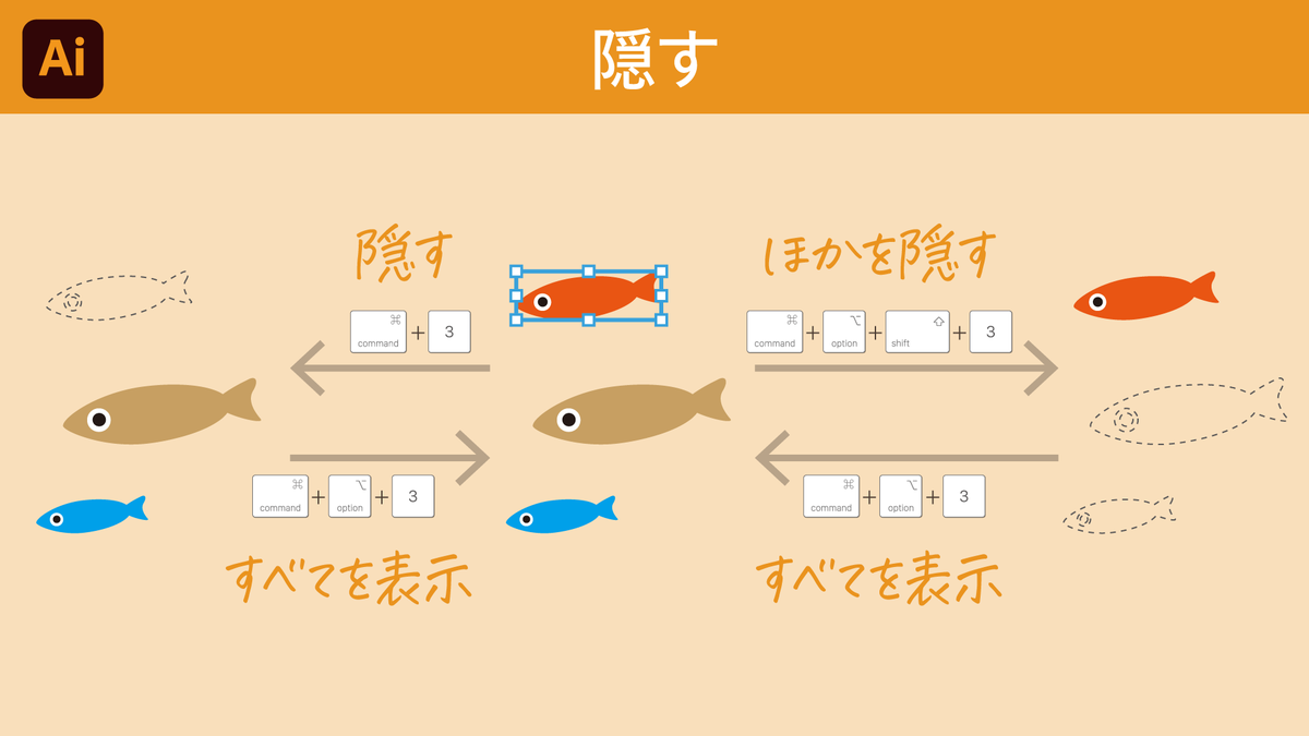 DTP Transit on Twitter: "RT @DTP_Transit: 狙ったオブジェクトのみを選択・表示する ① ⌘ + option + shift + 3で 選択した ...