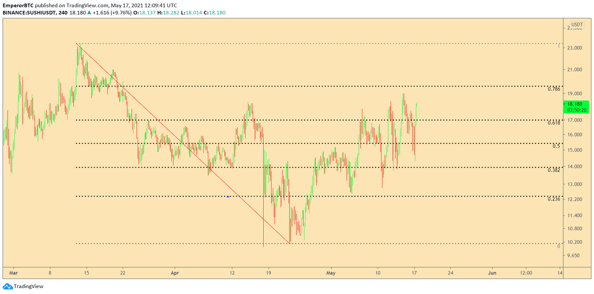 Scalping Tips. Draw the Fibs on the 4 hours Swing High Low. (Could be ...