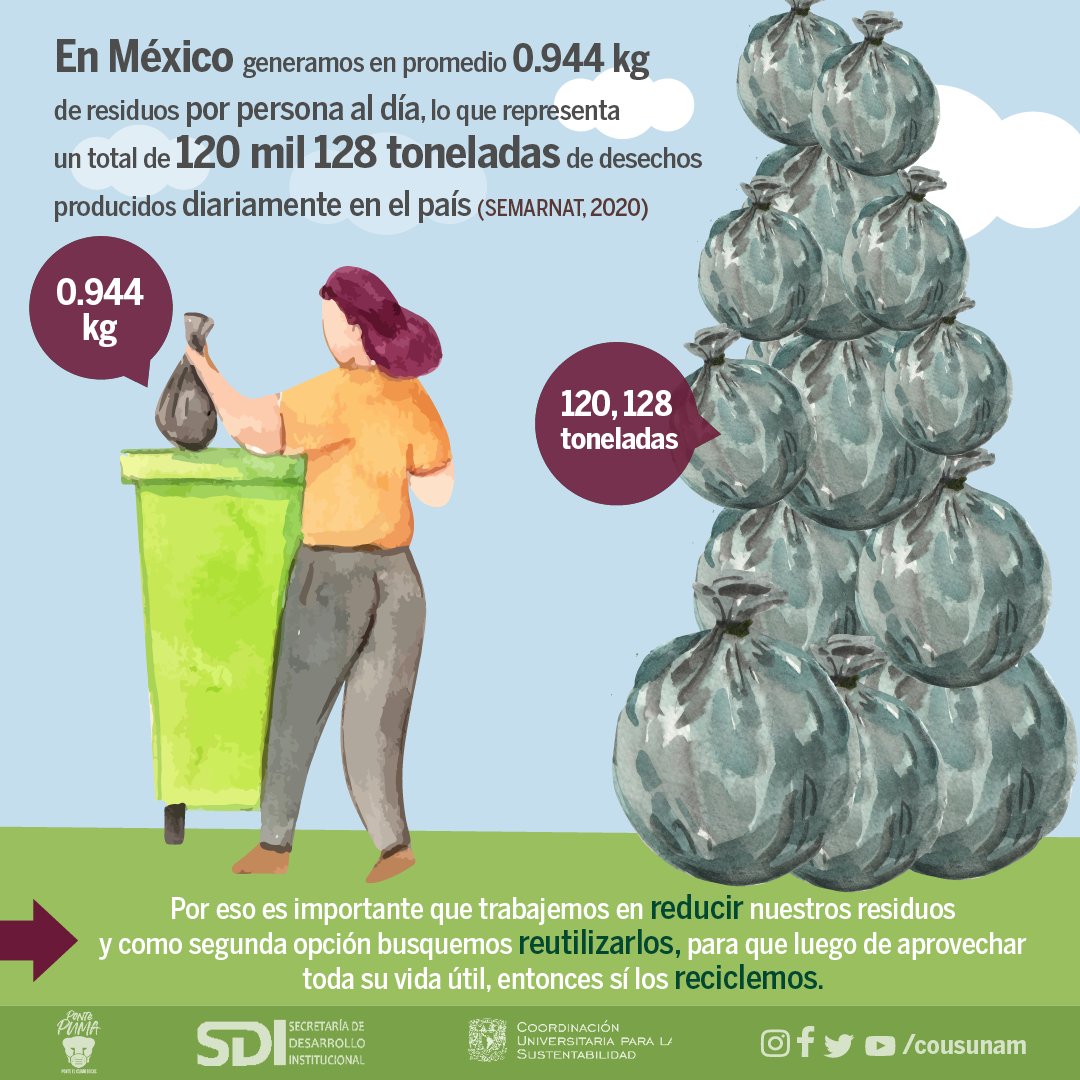 Coordinación Universitaria Para La Sustentabilidad On Twitter ♻️17 De