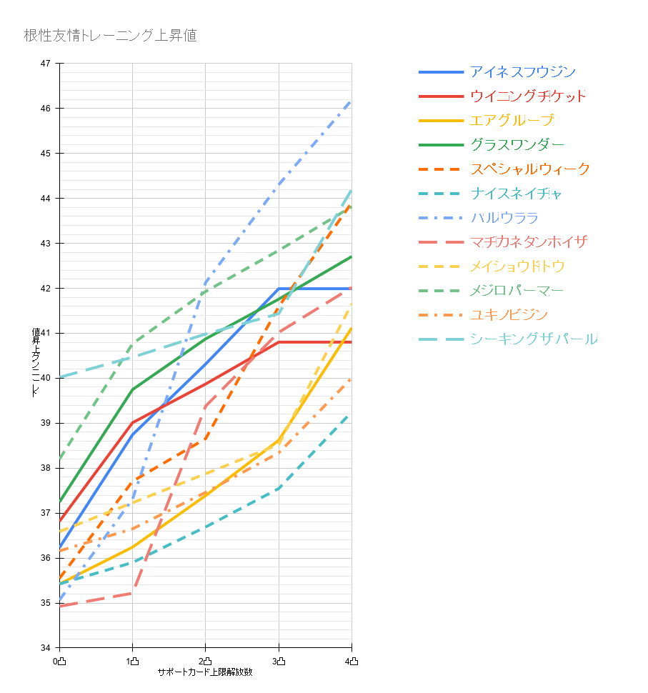 BuCHI@ウマ娘 (@BuCHI10034237) | Twitter