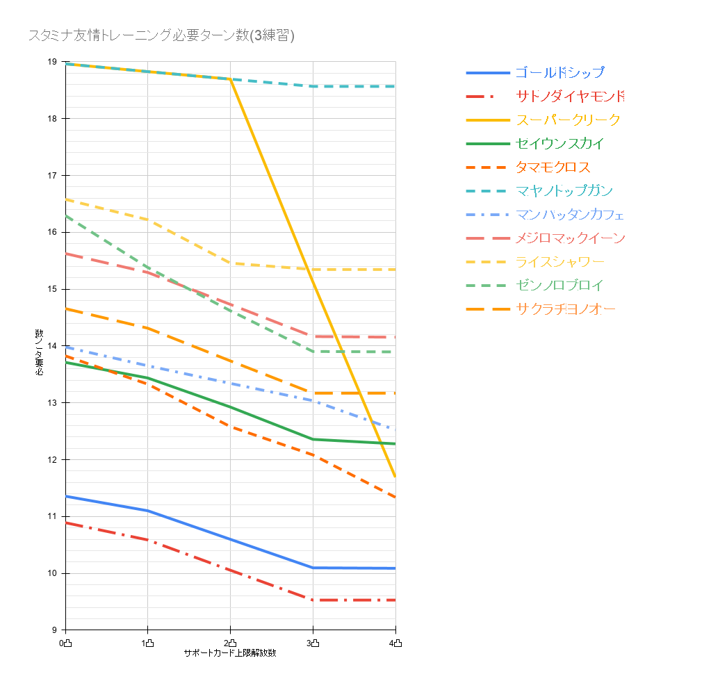BuCHI@ウマ娘 (@BuCHI10034237) | Twitter