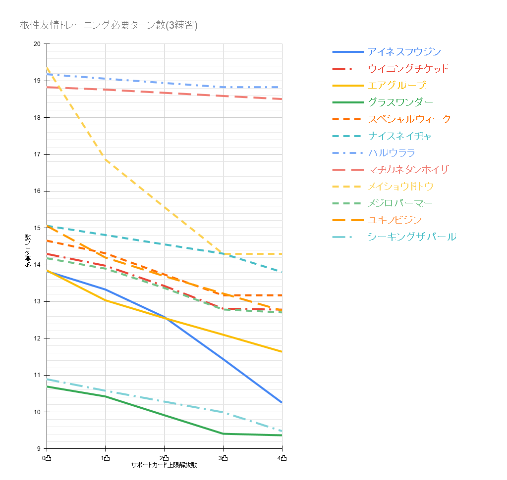BuCHI@ウマ娘 (@BuCHI10034237) | Twitter