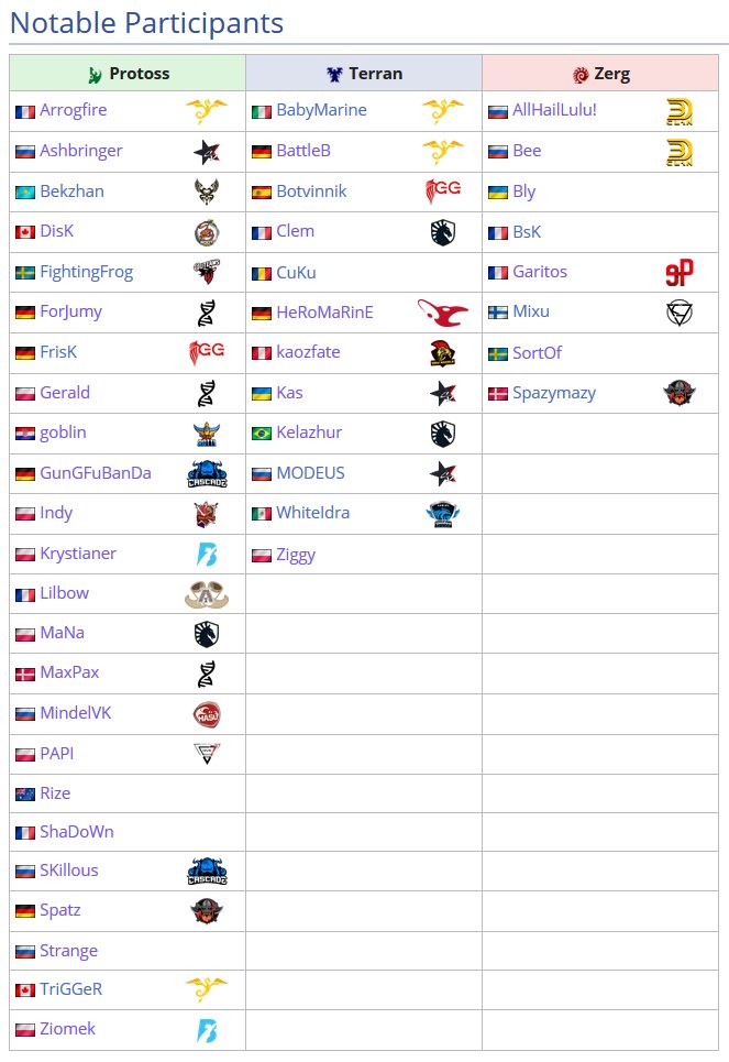 [LIVE] ESL Open Cup #71 Europe - Weekly EPT Tournament : r/starcraft