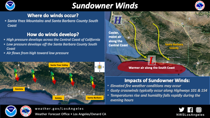 Sundowners Los Angeles