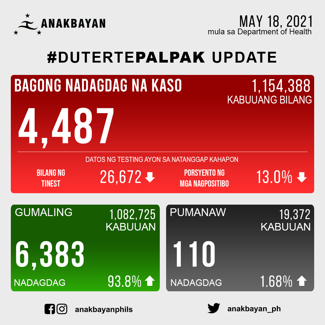 Anakbayan on Twitter: Anakbayan on Twitter: