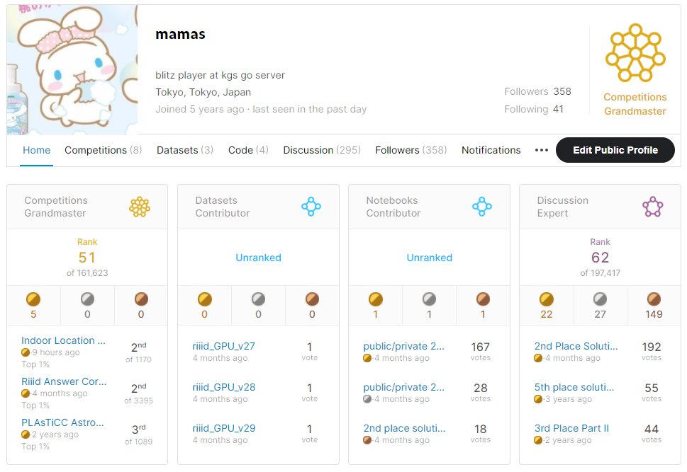 mamas on Twitter: "Kaggle Competitions Grandmaster (all gold😊) !!!!! https://t.co/WMgHT9Ln5j ...