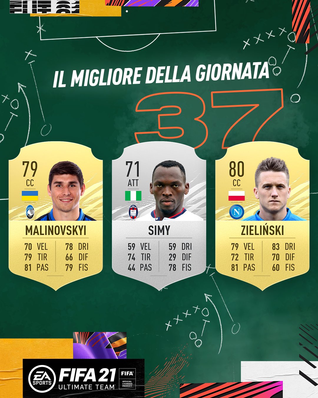 EA SPORTS FIFA ITA on Twitter: "Le giocate determinanti ⚽️👟 di #Malinovskyi, il record storico🏅 ...