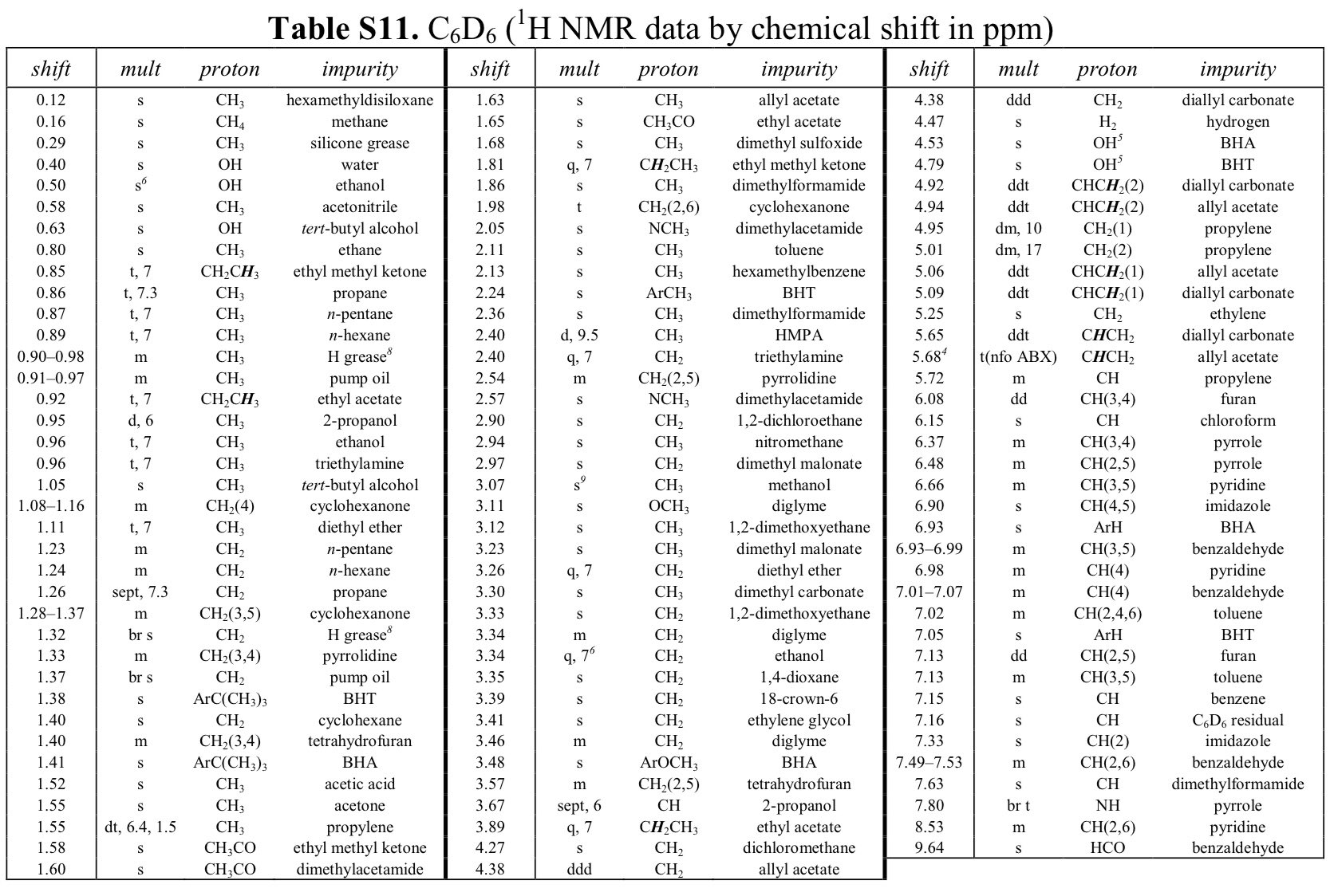 Hydrogen Nmr Table