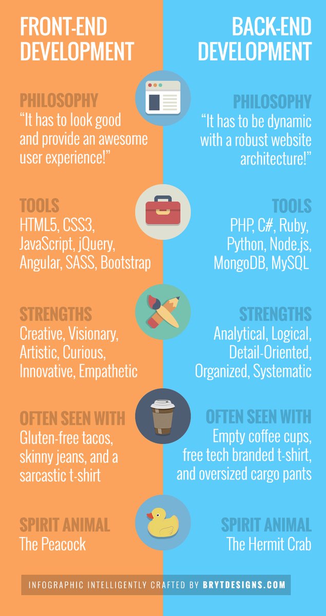 Menard Maranan (@menard_codes) | Twitter