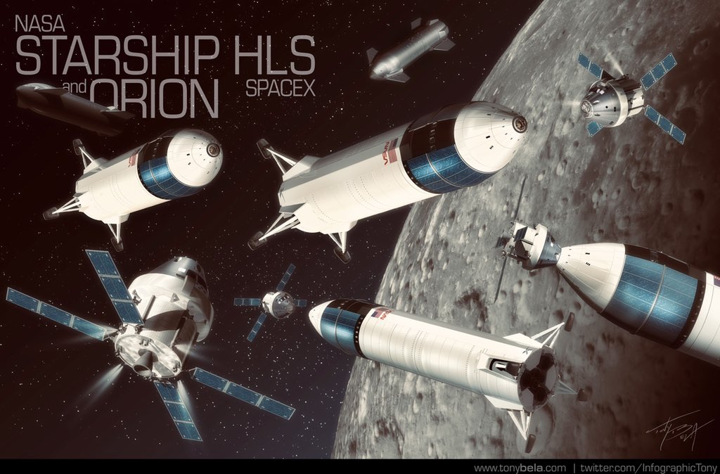 Tony Bela - Infographic news on Twitter: "Lunar orbit rendezvous: A look into the not too ...