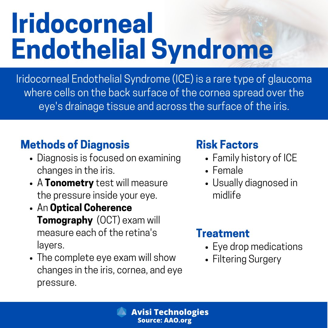 Iridocorneal Endothelial Syndrome