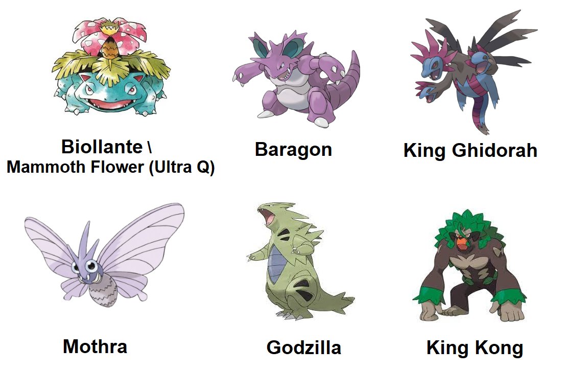 Godzilla Pokemon Team