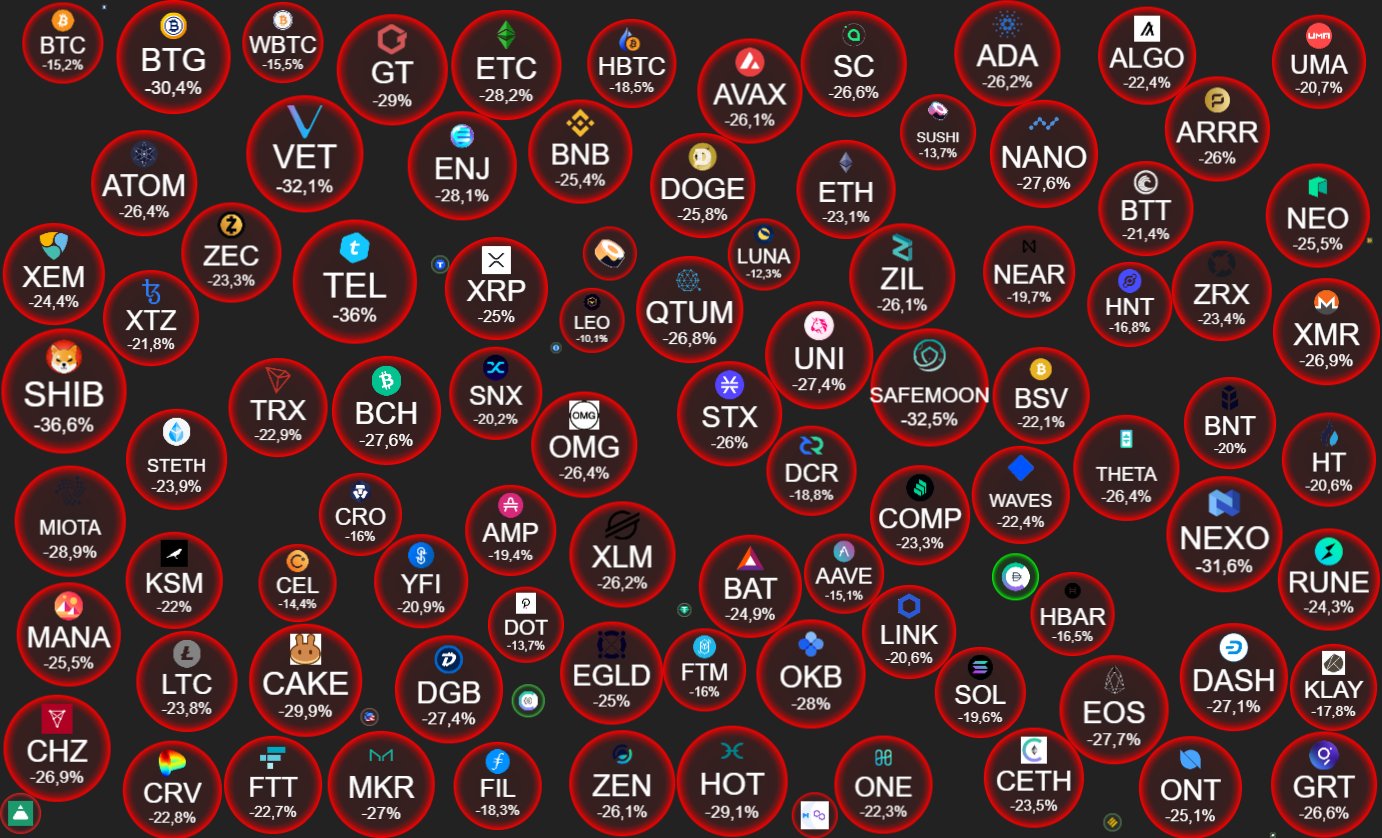 Crypto Bubbles on Twitter: Crypto Bubbles on Twitter: