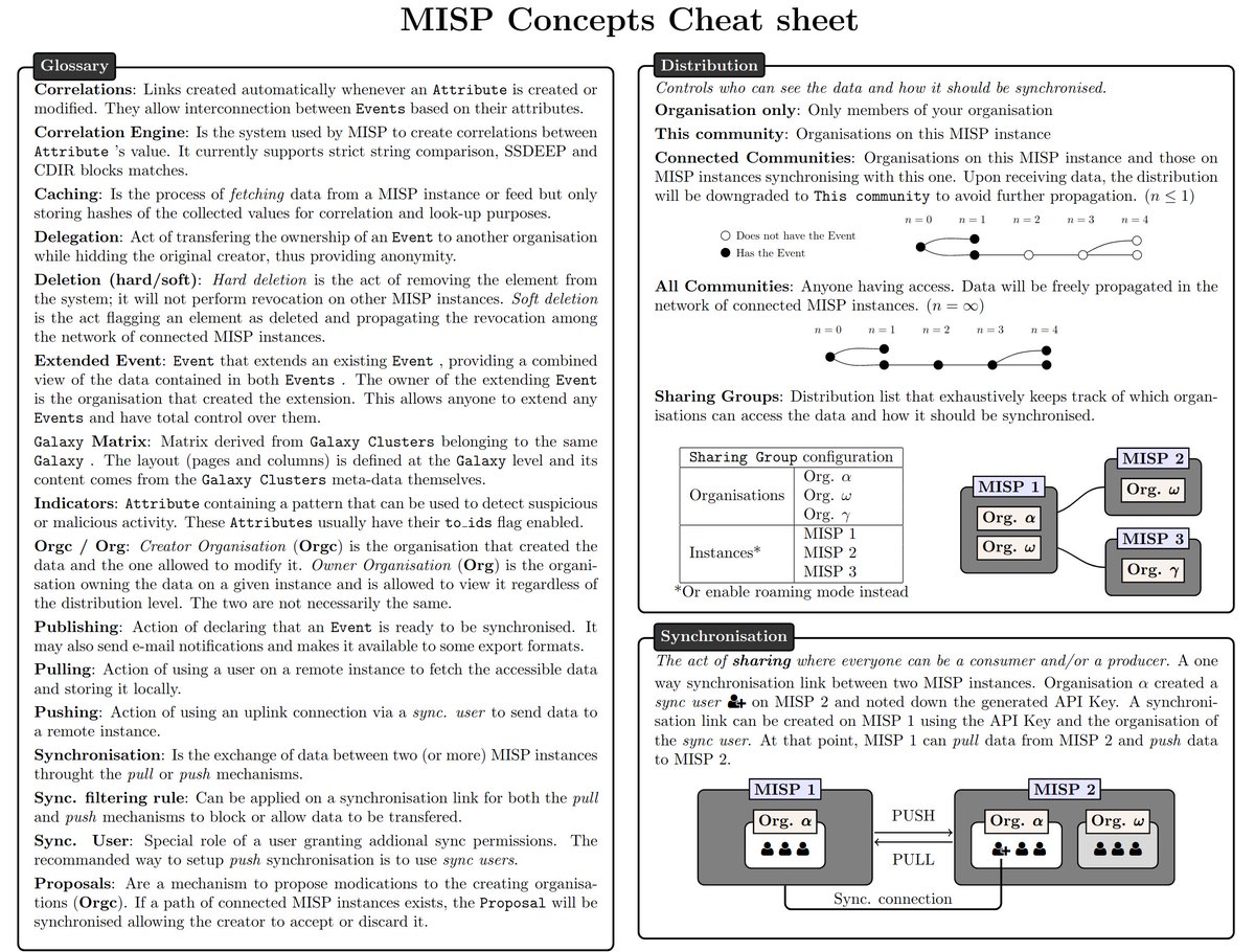 @DanishMISP (@danishmisp) | Twitter