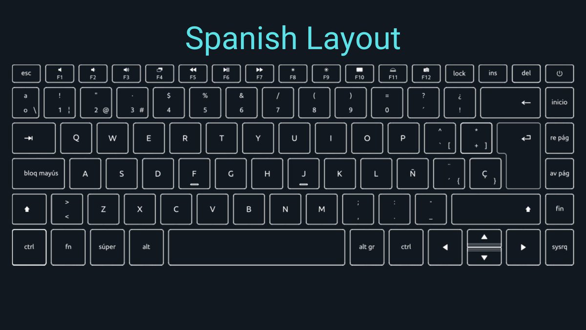 Star Labs On X: StarBook Additional Keyboard Layouts ⌨️, 41% OFF