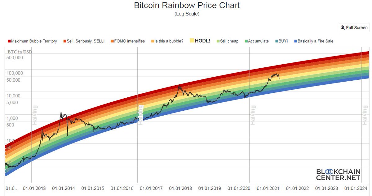 Criptoanálise (@criptoanalise) | Twitter