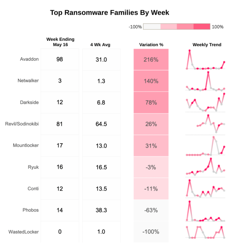 A look into our latest ransomware report : r/PolySwarm
