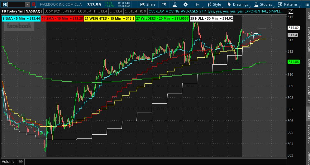 ScriptsToTrade on Twitter: "our #OVERLAP_indicator allows you to use MULTIPLE moving averages ...