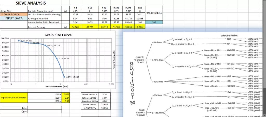 Soil Sieve Analysis