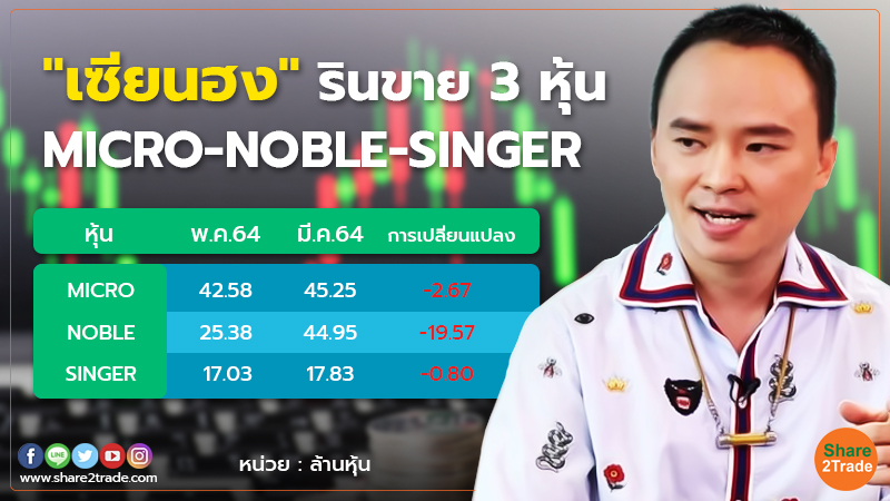 Share2Trade on Twitter: "3 เดือนโกยเงิน 200 ลบ. ดอดเก็บหุ้น KISS เพิ่ม https://t.co/7Ov0xadXBp # ...