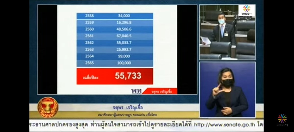 Aphisit Thongkun (@AphisitThongkun) | Twitter