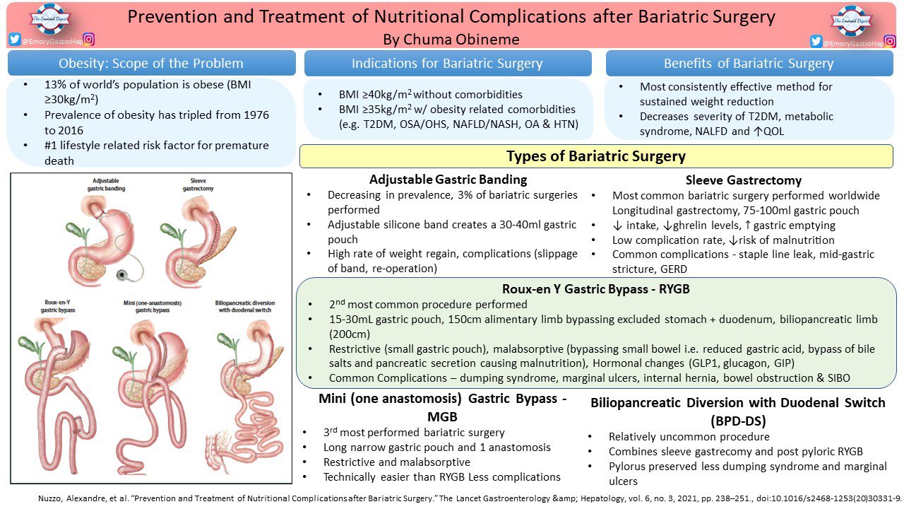 Bariatric Surgery Complications