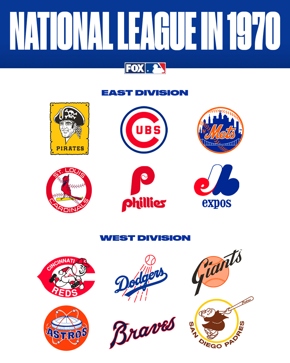 Mlb Throwback Logo