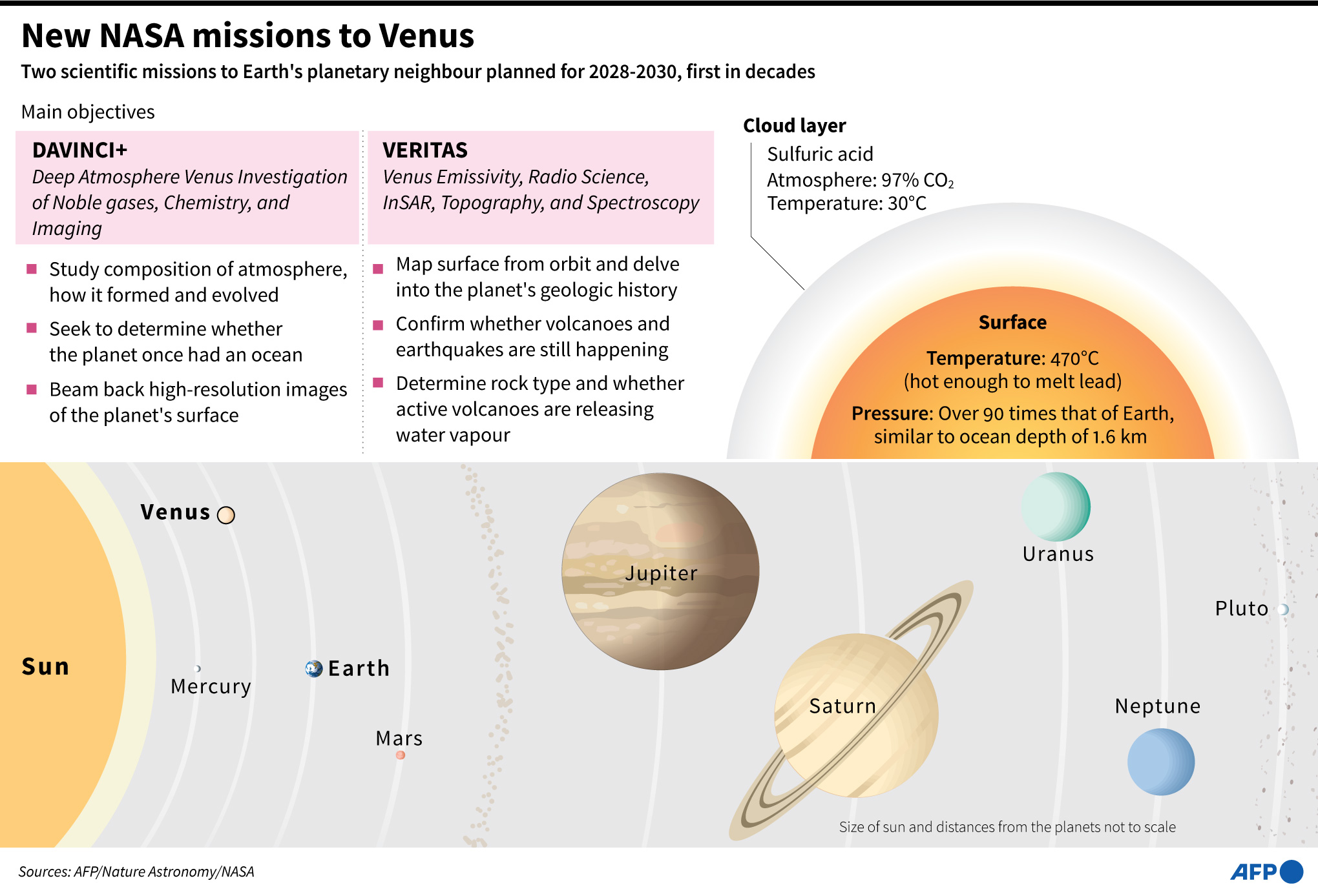 Nasa Venus Map