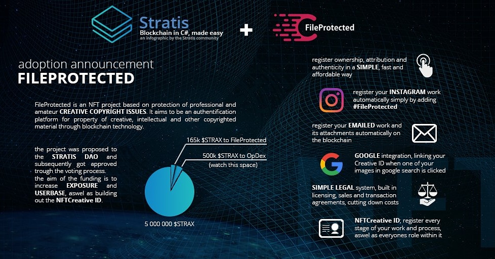 Stratisplatform on Twitter: "The Stratis Decentralised Accelerator is open for anyone to propose ...