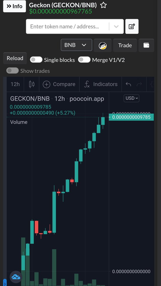 Safe Moon Crypto Price Poocoin / How To Buy Anubi Coin 2021 Its Mooning ...
