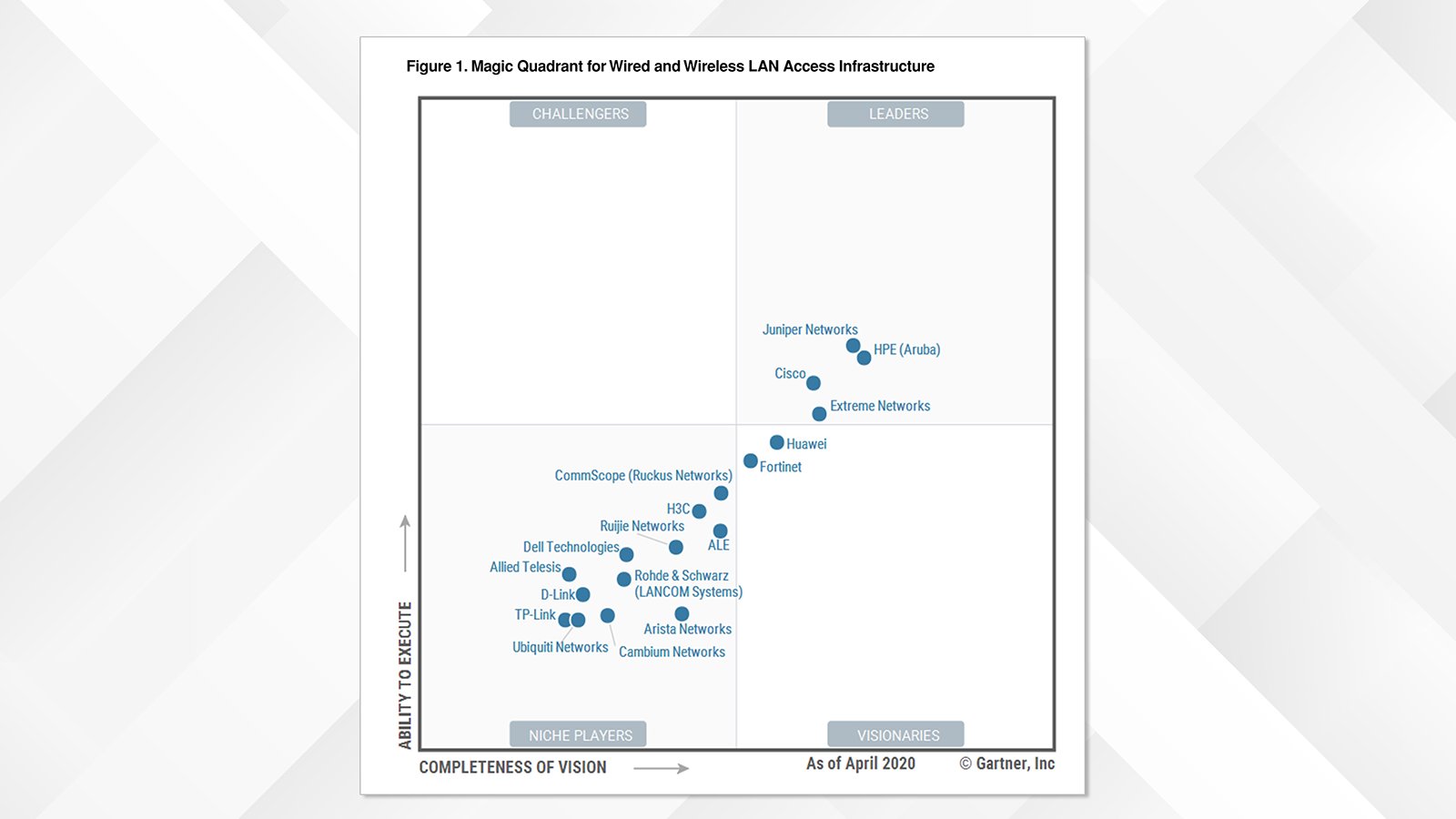 map Besides Country gartner magic quadrant network switches 2020 God ... map Besides Country gartner magic quadrant network switches 2020 God ...