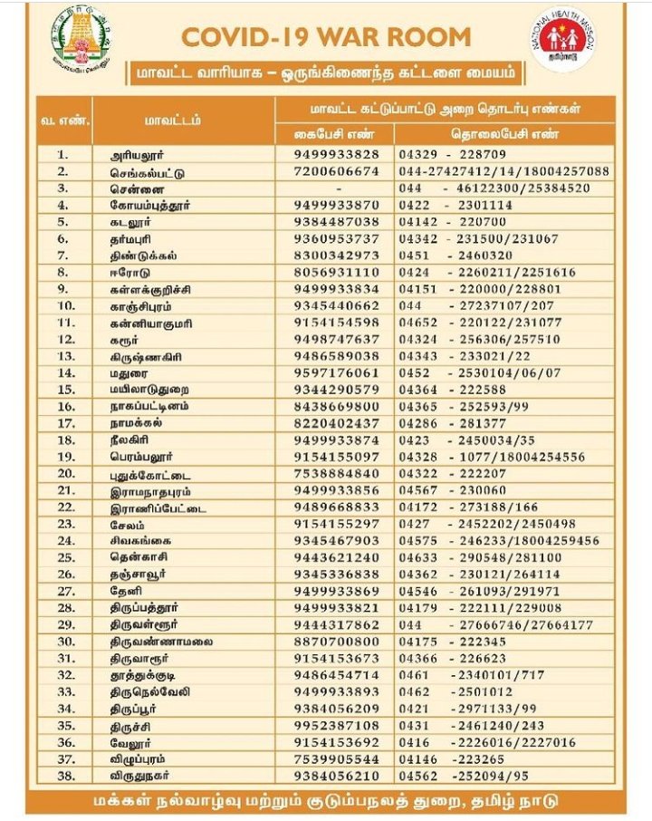 Tamil Language Numbers