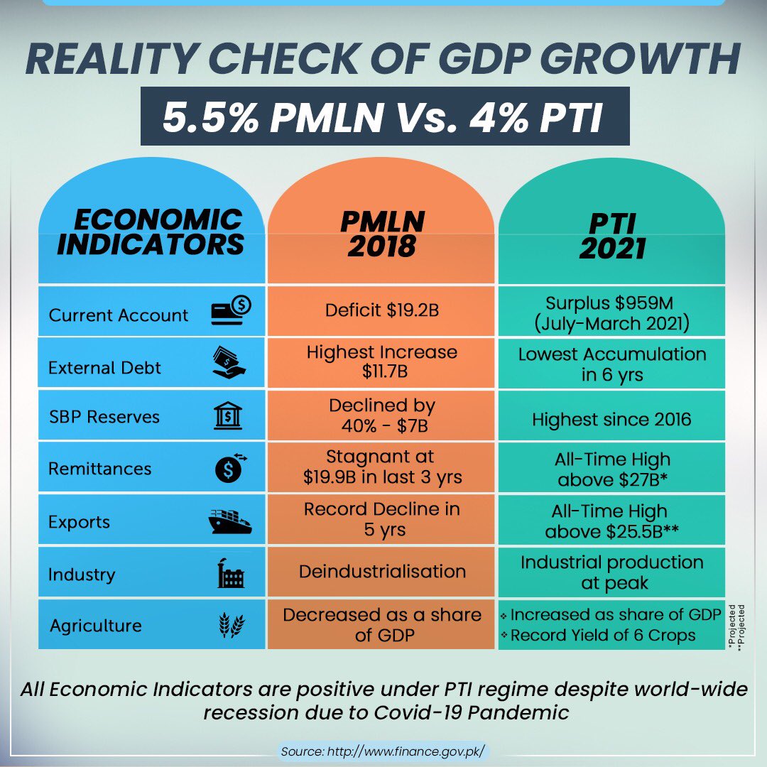 Why people still support PML-N? Based on my observations and ...