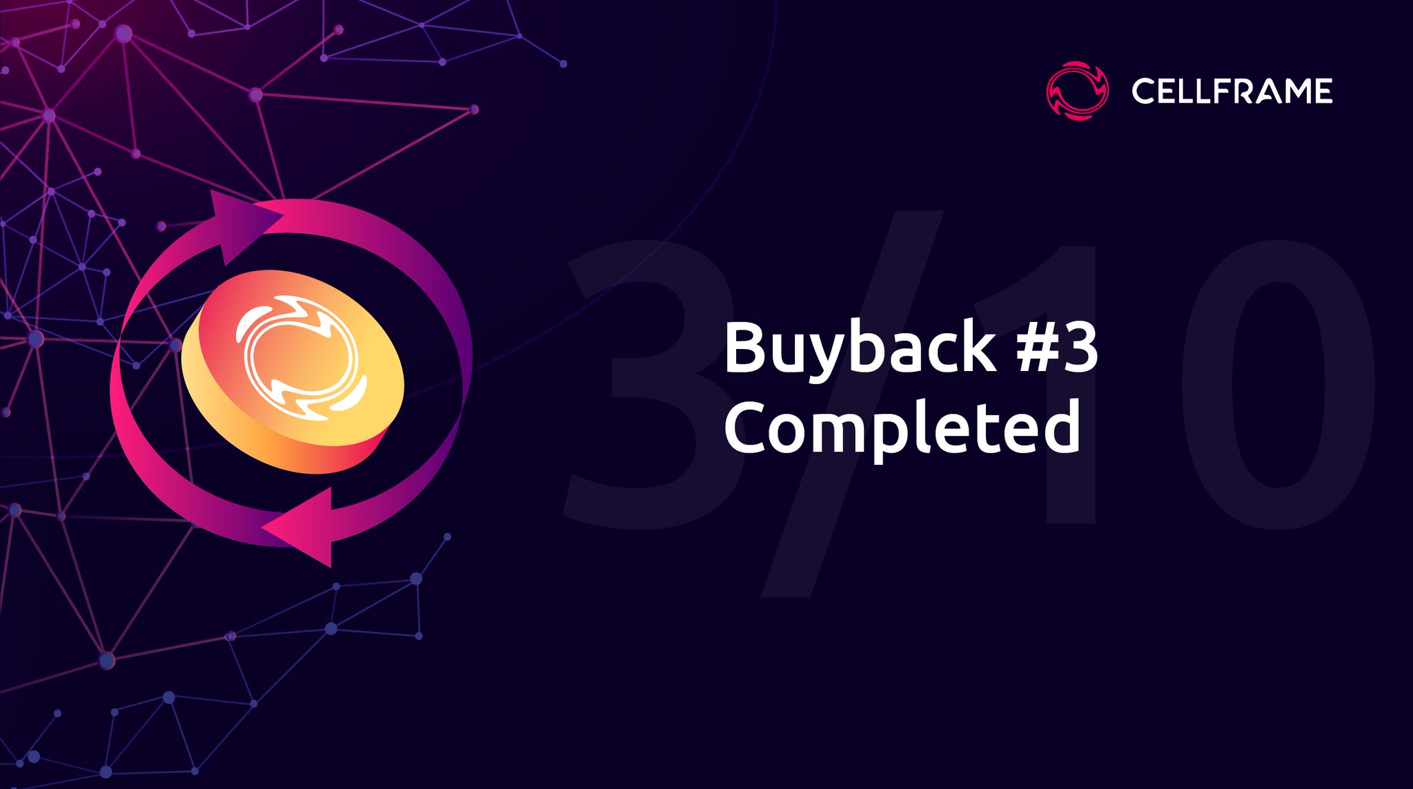 Cellframe Network on Twitter: "Buyback #3 completed. We’ve bought 89,673 $CELL for 46.6 $ETH ...
