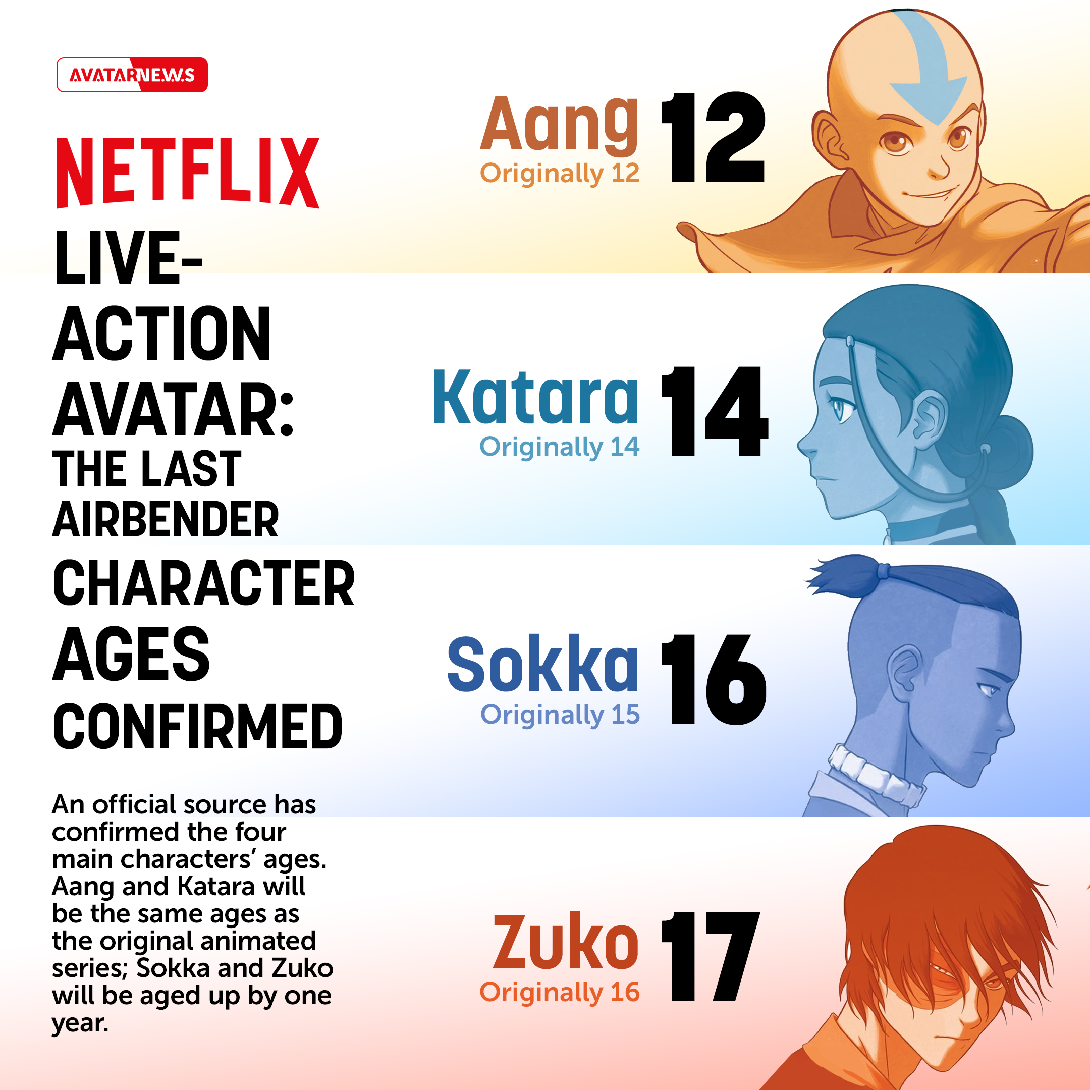 Avatar The Last Airbender Characters Names Avatar The Last Airbender Characters Names