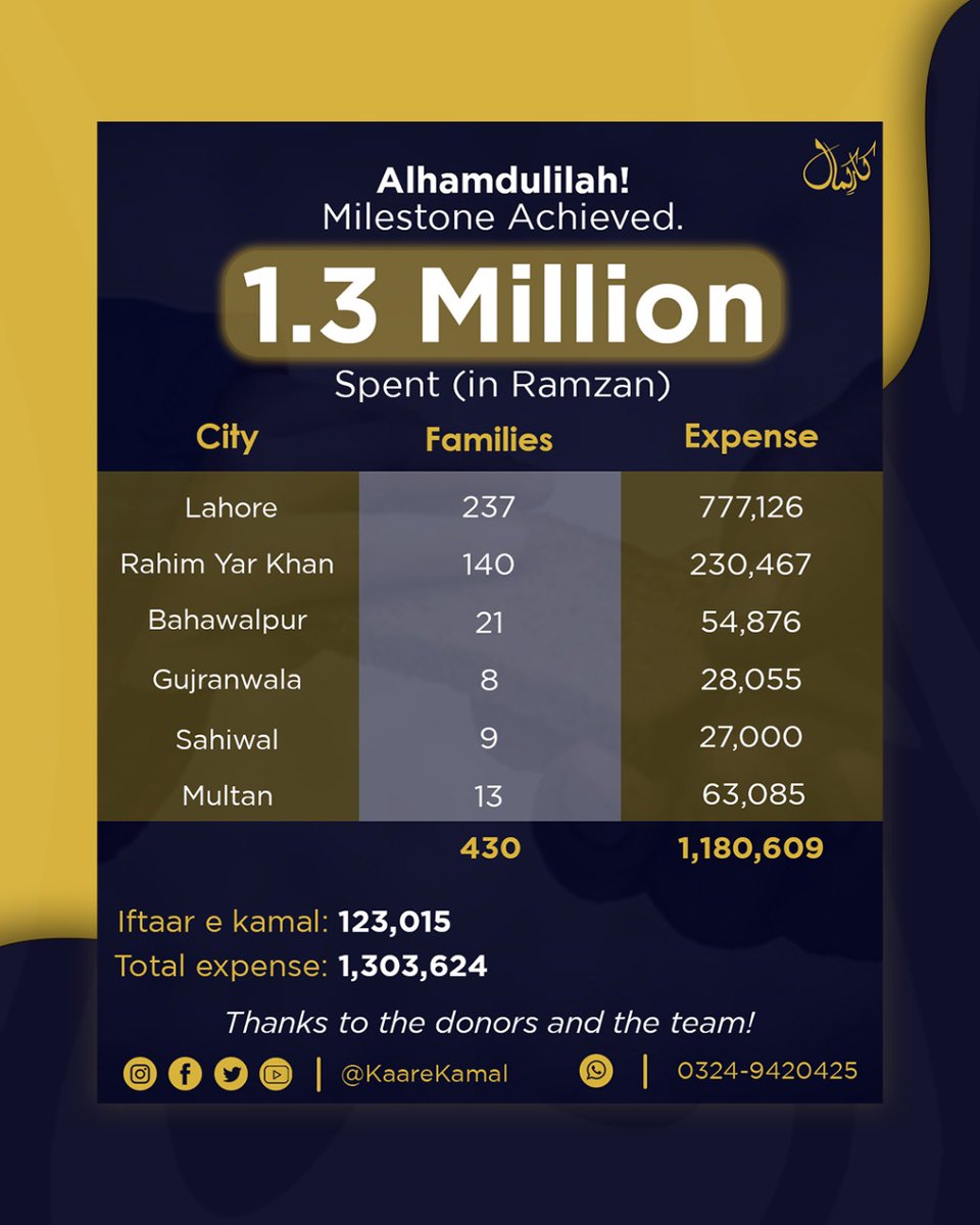 kaar e kamaal (@kaar_e_kamaal) | Twitter