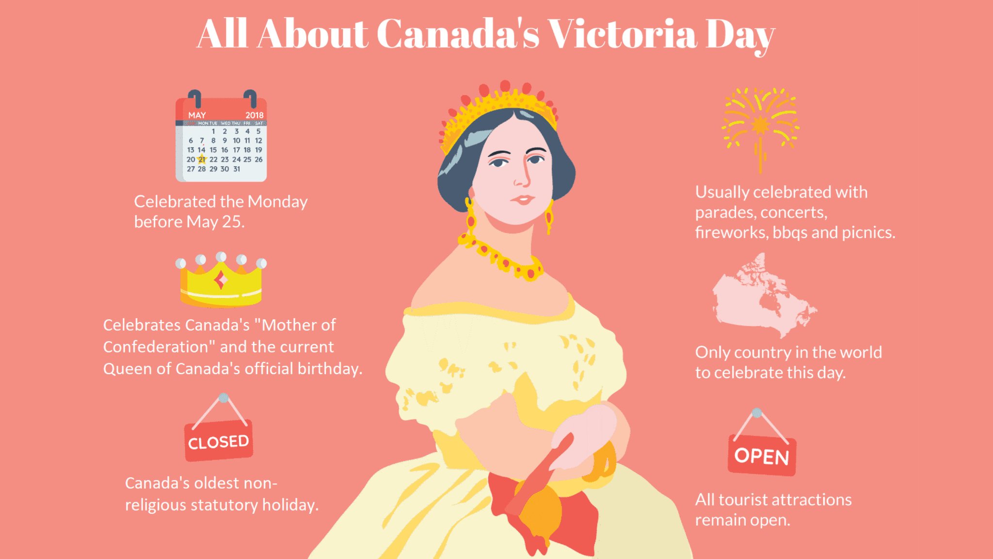 Canadian Crown 🇨🇦 on Twitter: "Did you know Victoria Day was the first ...