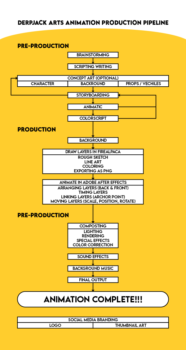 2d animation production pipeline - tipjasela 2d animation production pipeline - tipjasela