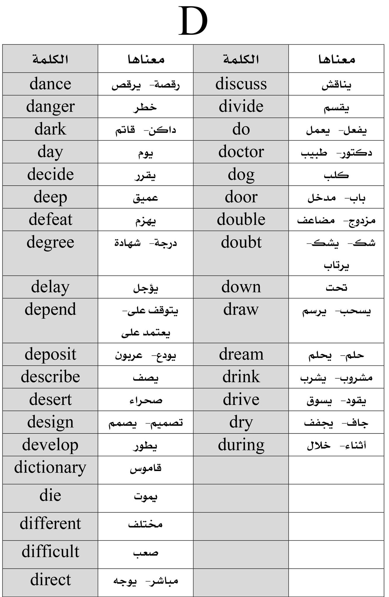 تعلم الإنجليزية معنـا 🎓 On Twitter أهم 500 كلمة انجليزية مقسمة 1