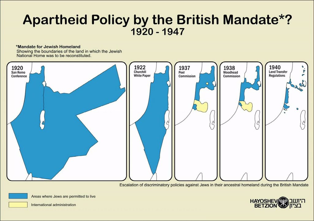 Balfour Declaration Map