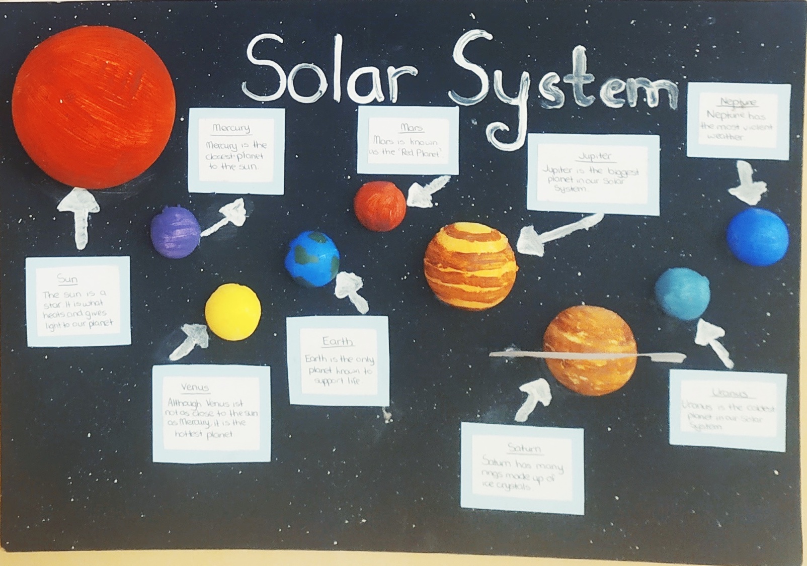 Venus Planet Bulletin Boards