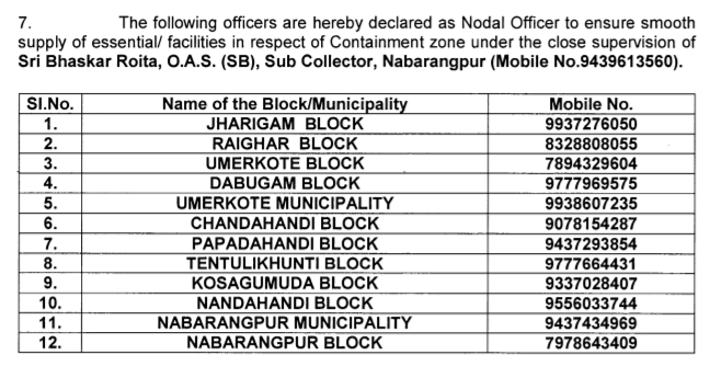 Odisha Girls Mobile Number