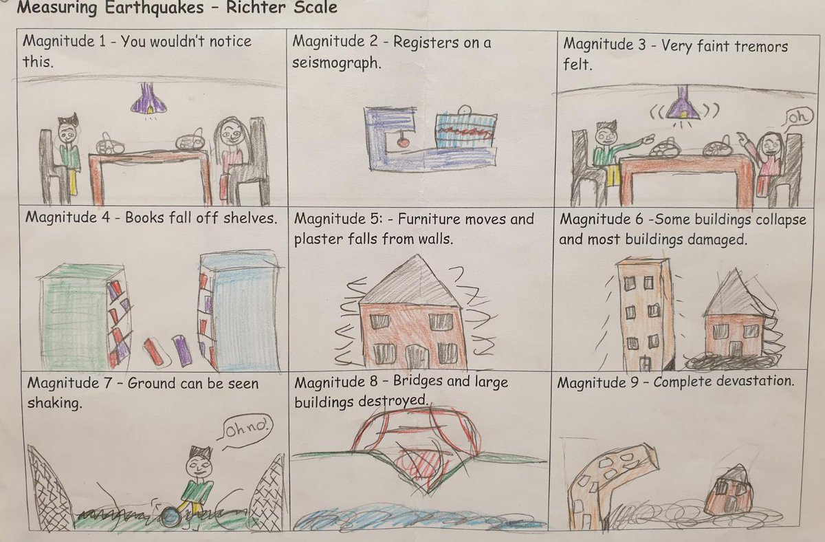 Richter Scale For Earthquakes