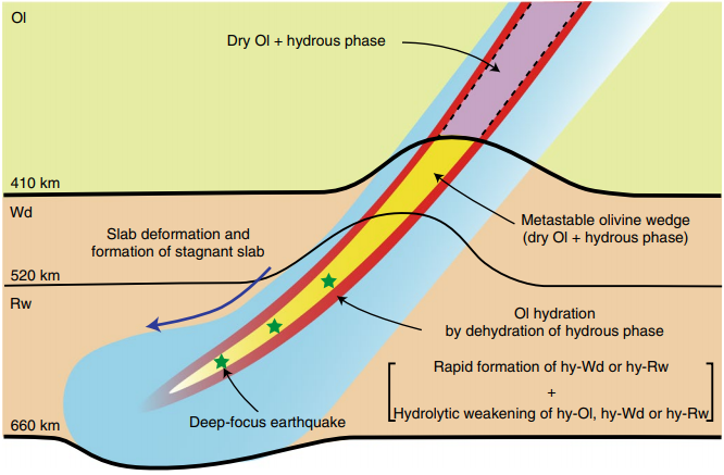 Deep Focus Earthquake