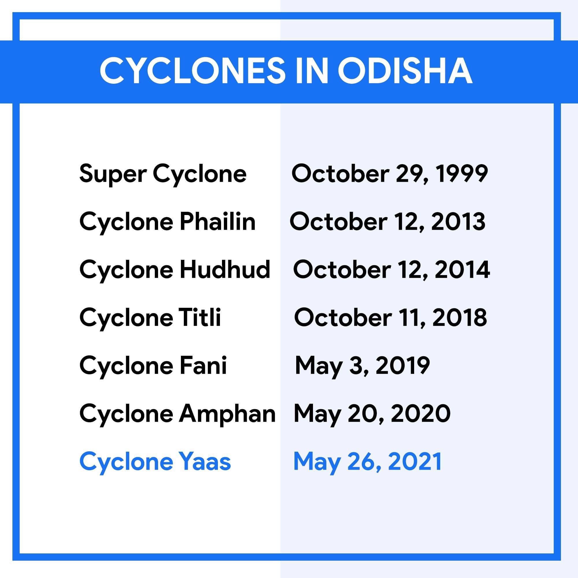 Hudhud Cyclone In Odisha