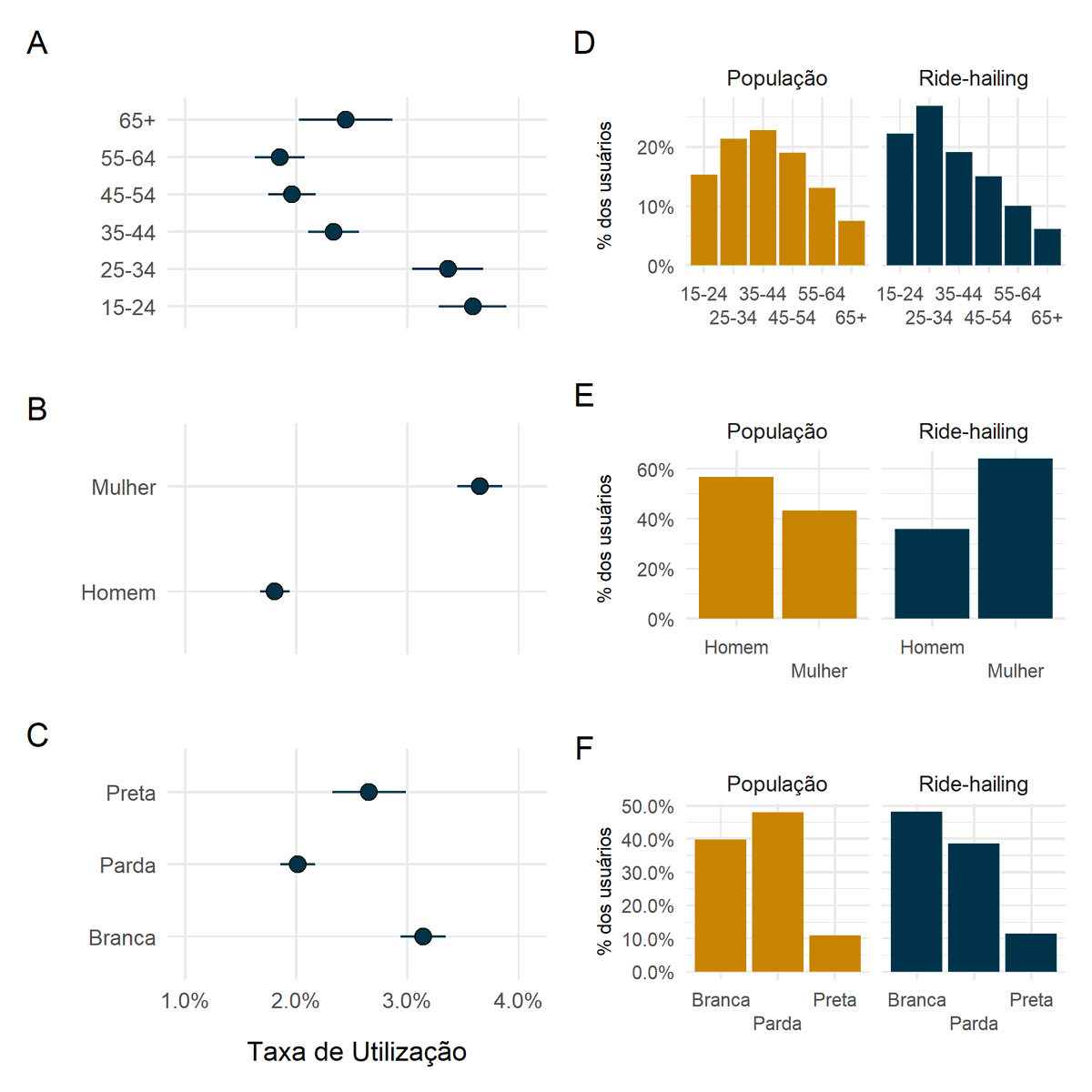 Lucas Warwar on Twitter: "O uso é realmente concentrado. Mais de 60% dos usuários estão ...