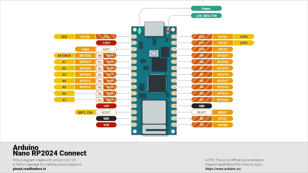Arduino Nano Pinout